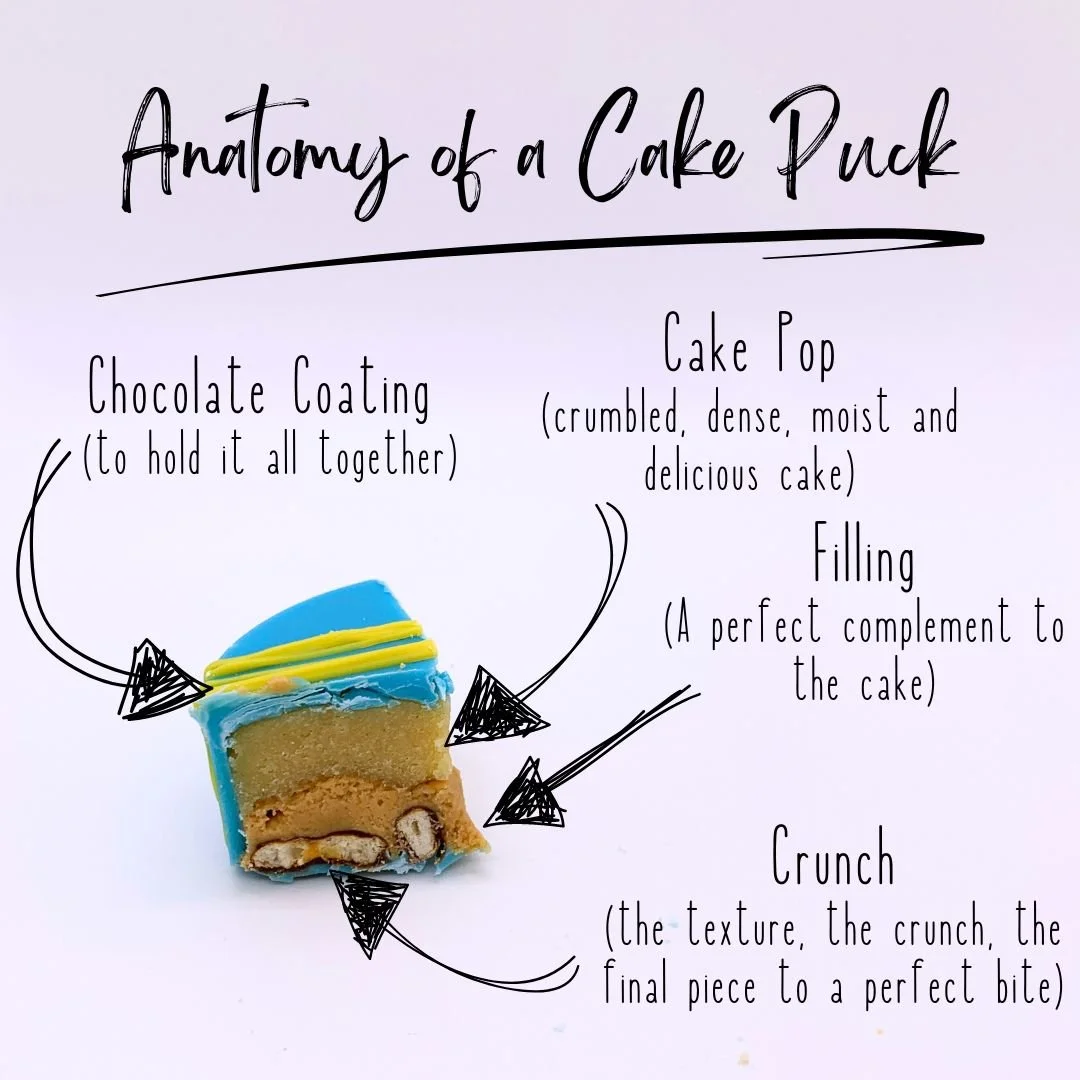 Cake Pucks — Adventures of Cake
