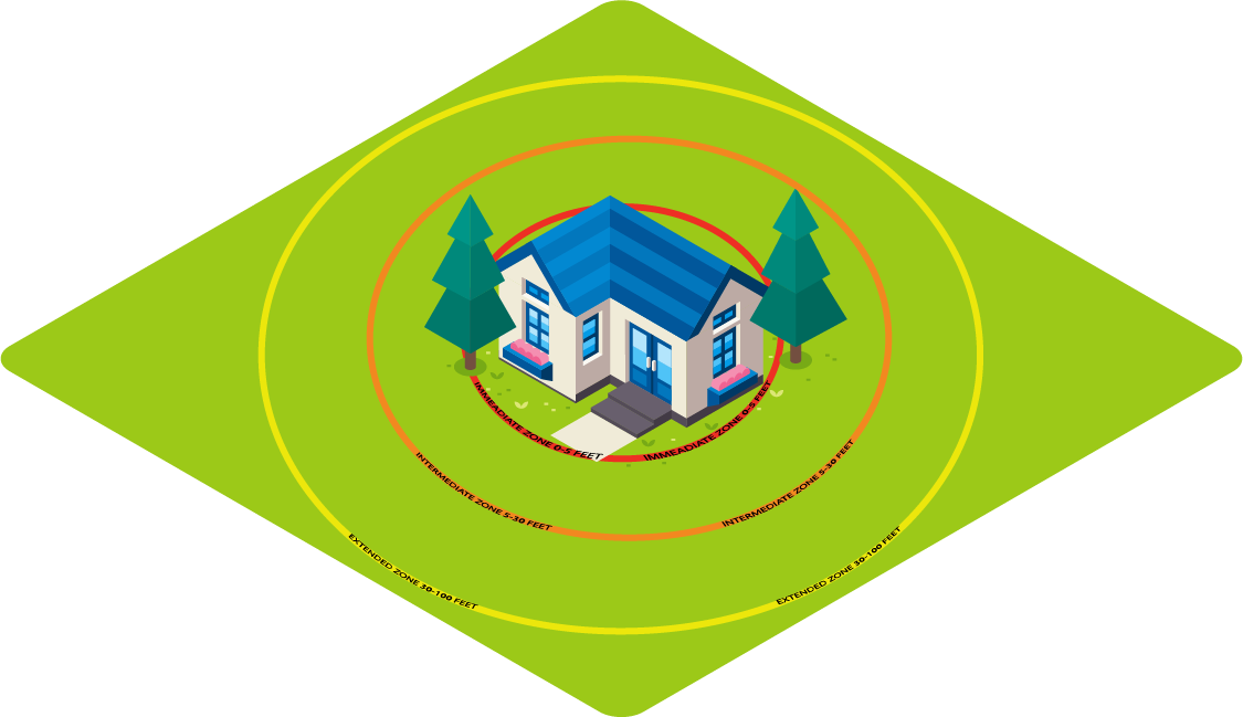 Wildfire Structure Protection Kits