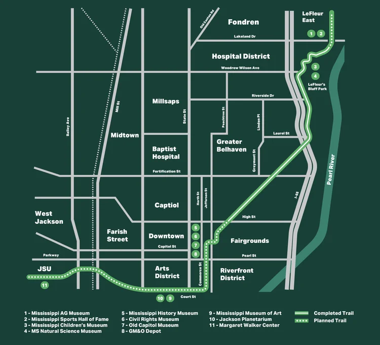 Trails — museum trail