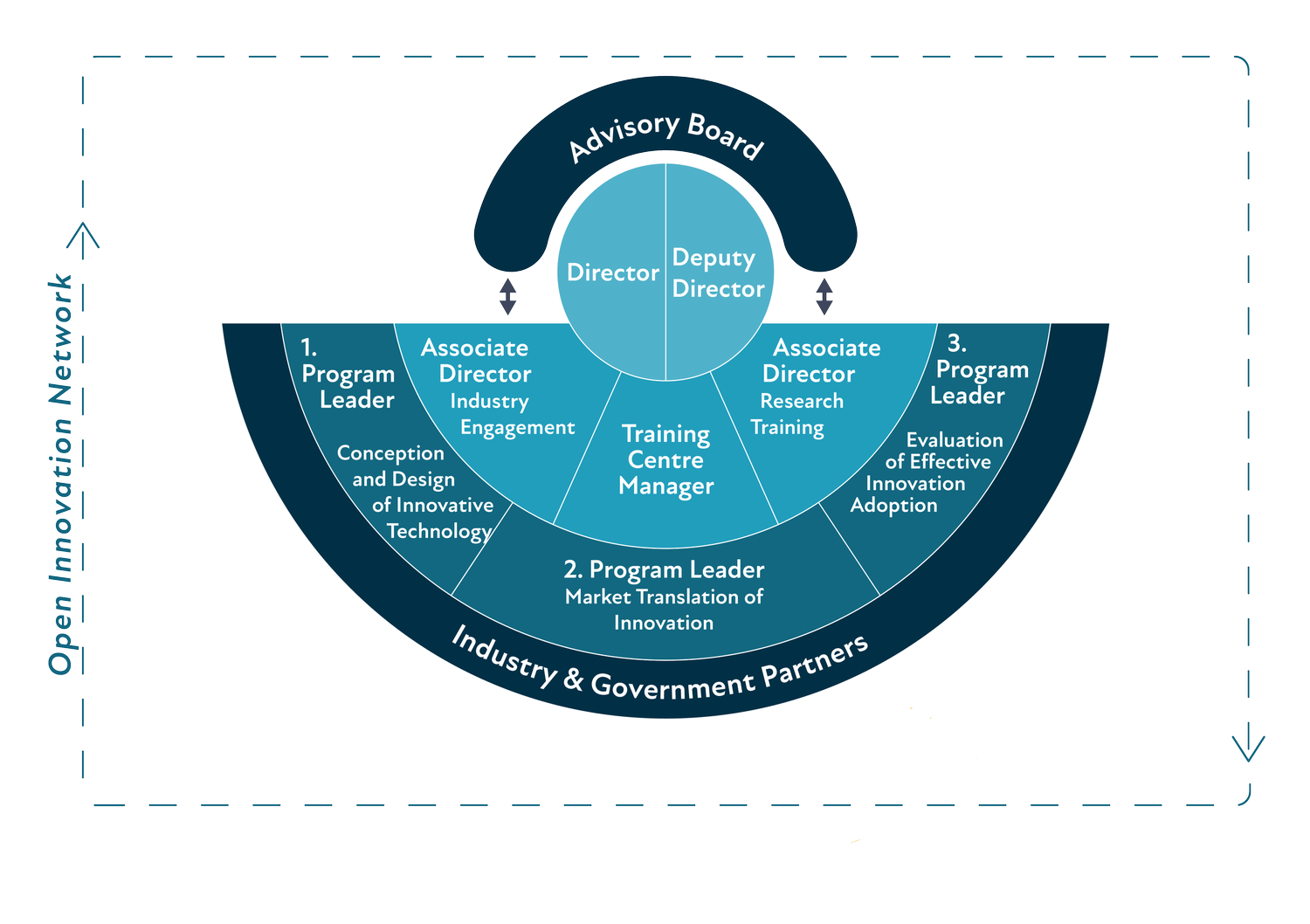 About 1 — ARC BITA
