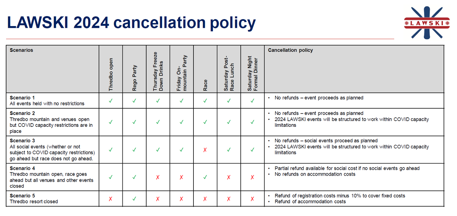 Registration Options — lawski