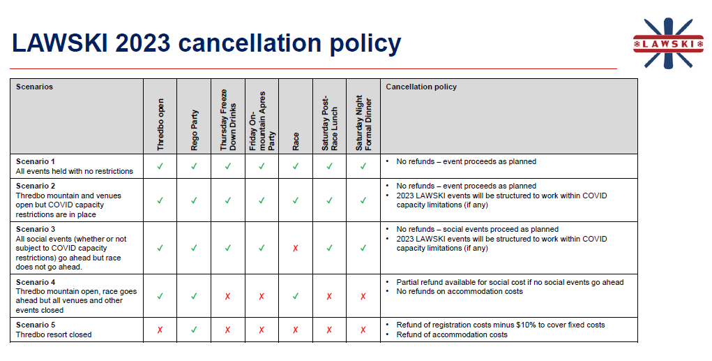 Registration Options — lawski