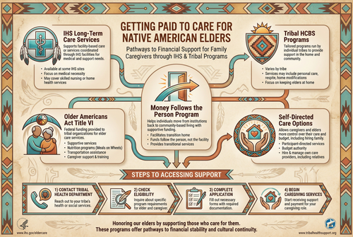 Tribal and IHS Programs That Pay Family Caregivers: Get Paid for Caring ...