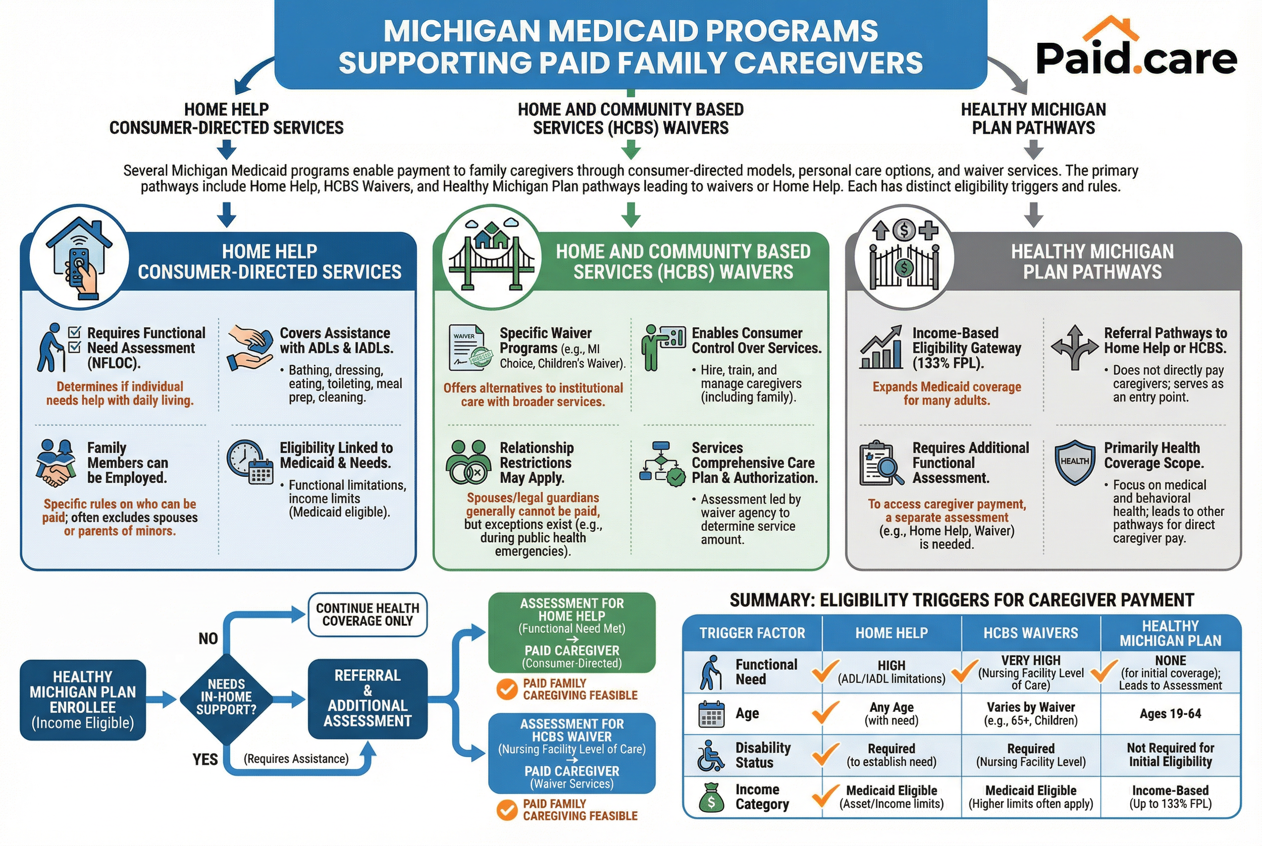 Michigan Medicaid Income Limits 2025: Eligibility and Payment Guide for ...