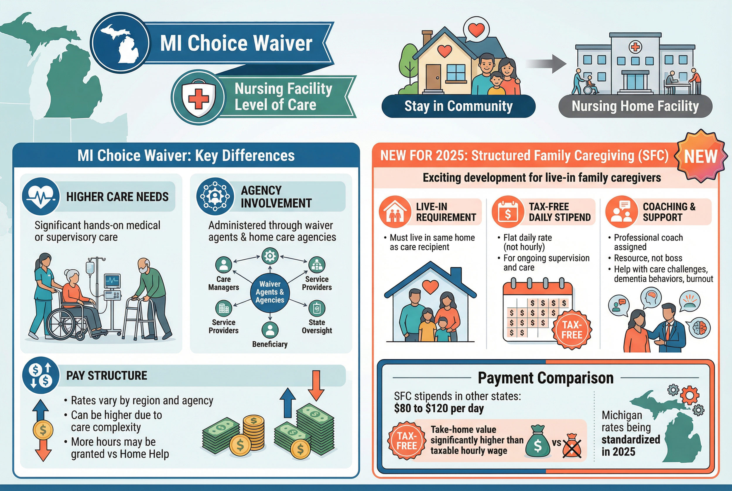 How Much Do Family Members Get Paid for Caregiving in Michigan? (2025 ...