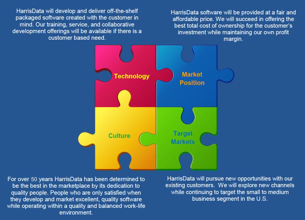 About — HarrisData