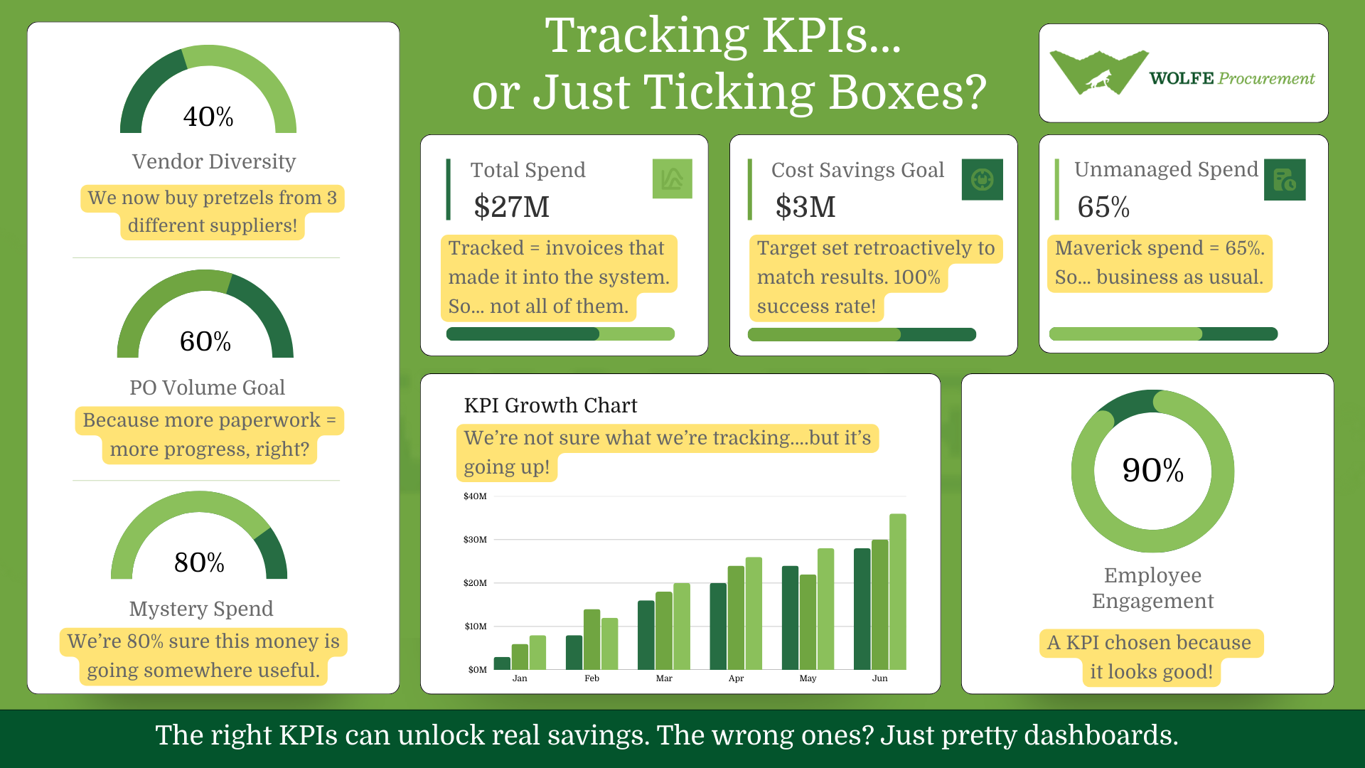 Tracking KPIs? Or Just Ticking Boxes?