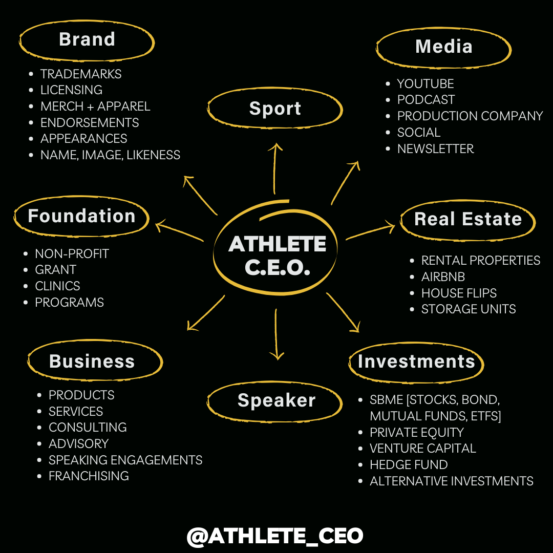 Become an Athlete C.E.O. — Serve Consulting