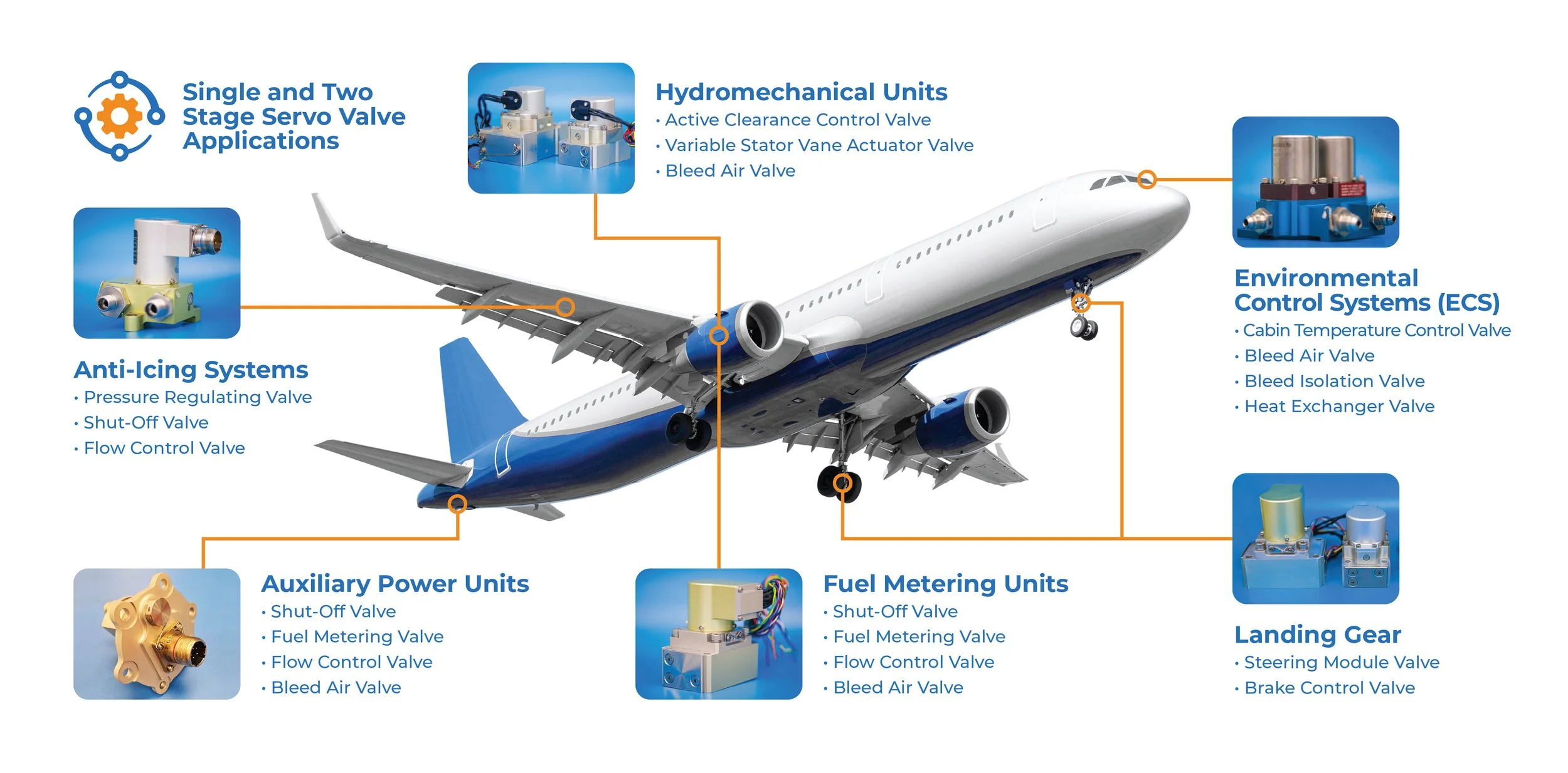 Electrohydraulic and Pneumatic Servo Valves — Servotronics