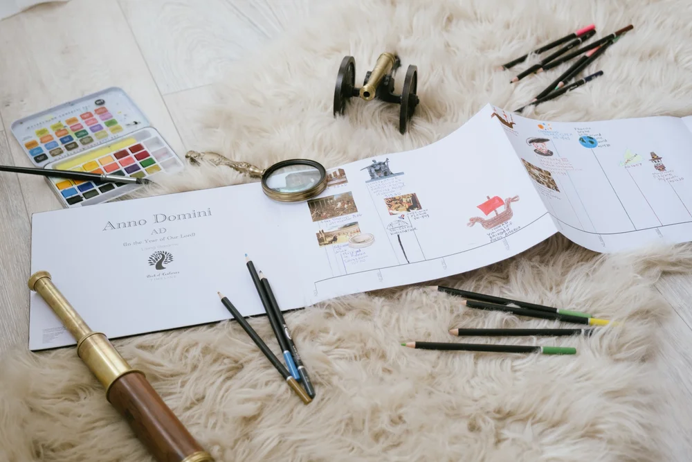 The Book of Centuries Timeline - A Visual Journey Through History ...