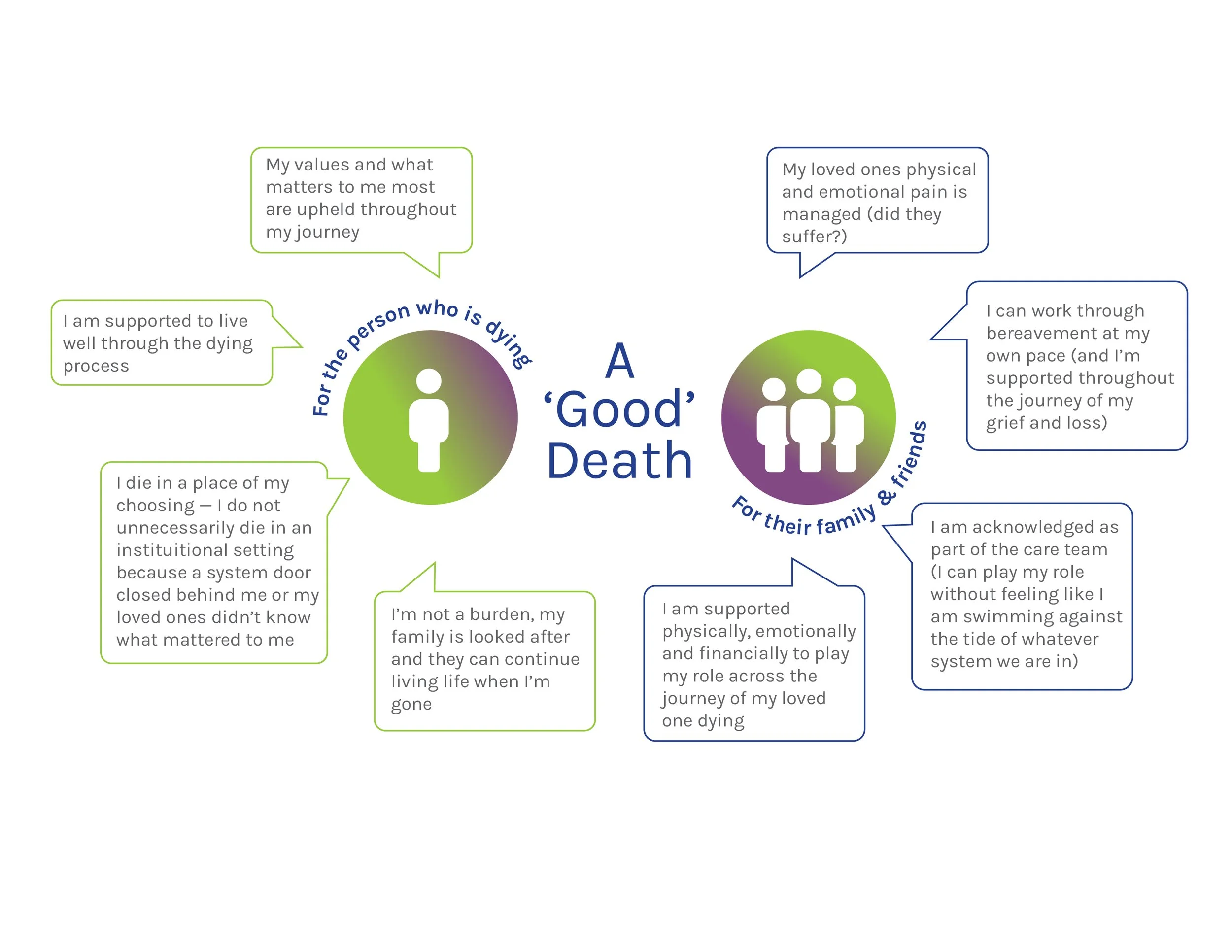 What is a good death? — Good Death Impact Network