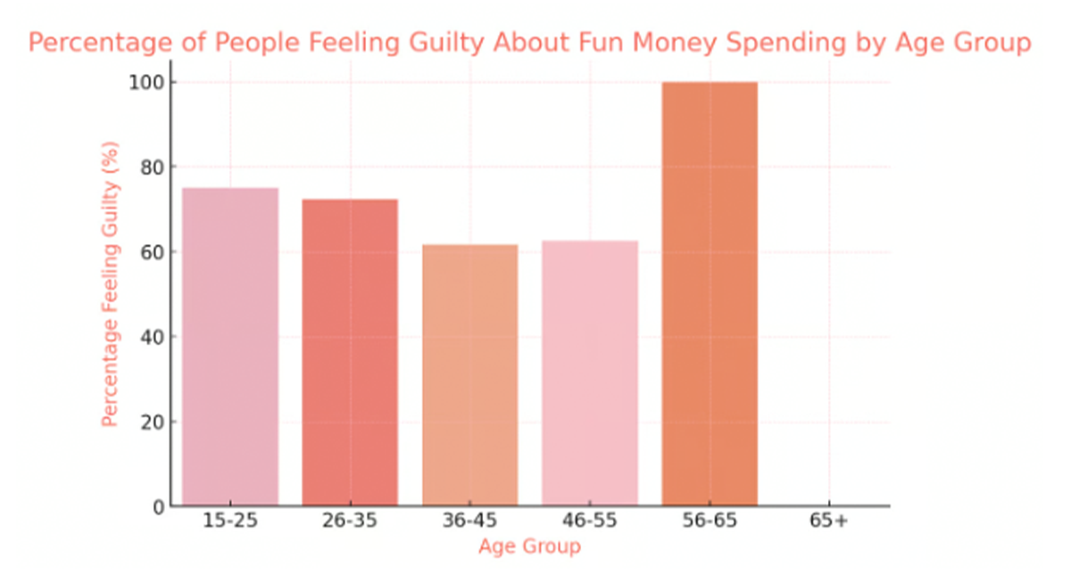 How Much Fun Money Should You Actually Be Budgeting? — She's on the Money