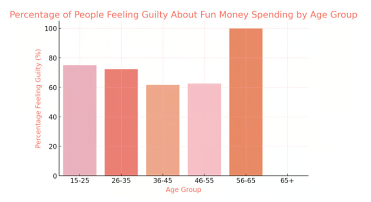 How Much Fun Money Should You Actually Be Budgeting? — She's on the Money