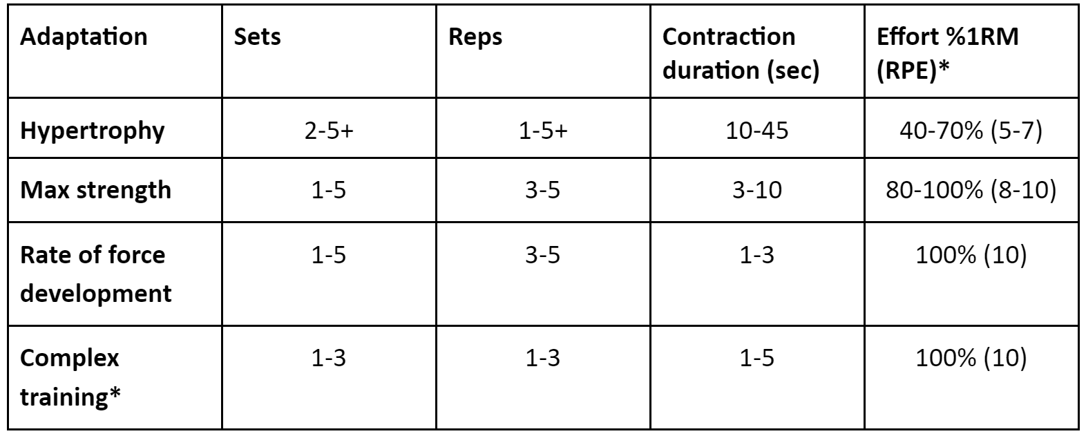 Utilising Isometrics — Proper Performance