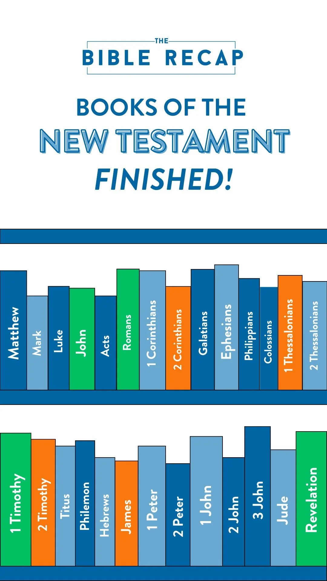 Complete the Bible Recap | Celebrate Your Bible Reading Journey — The Bible Recap