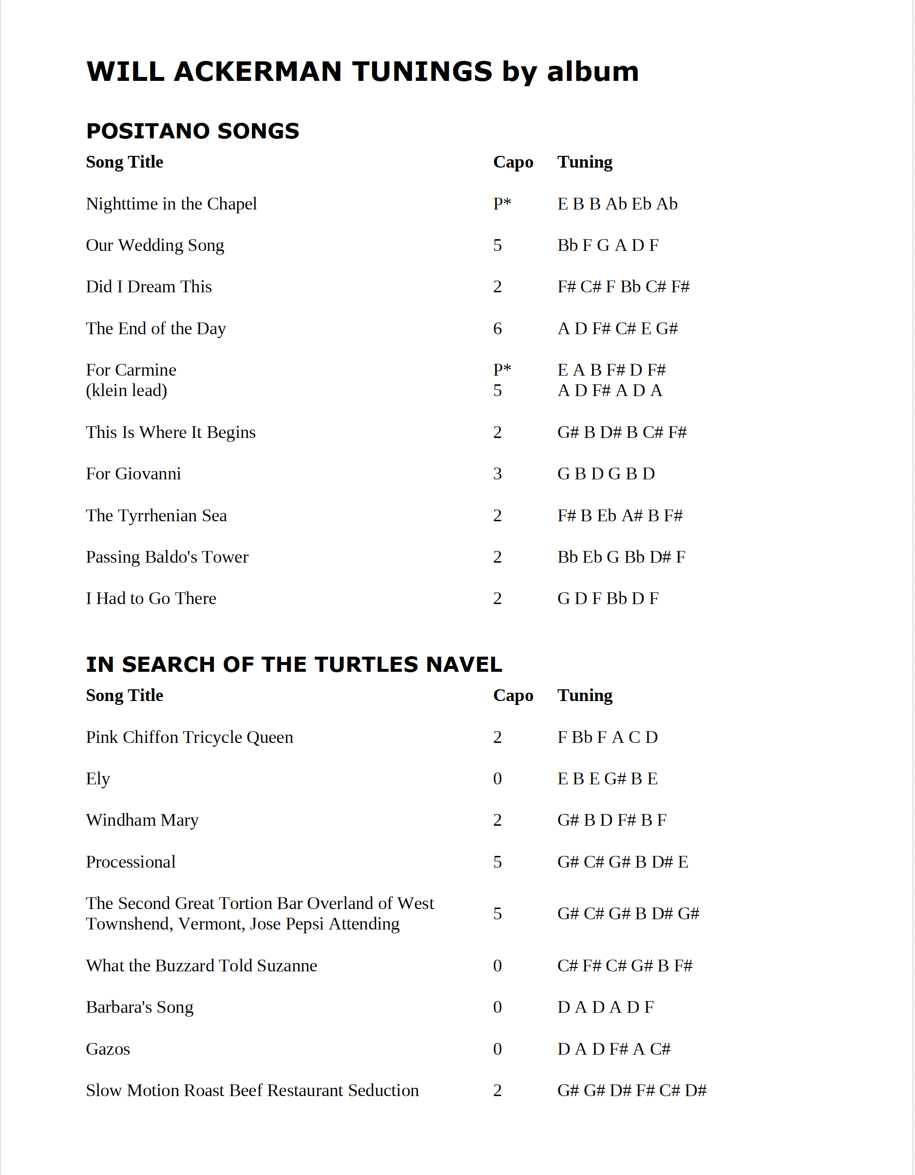 Will Ackerman Tunings — will ackerman