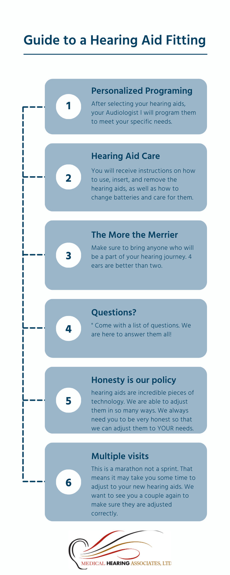 Hearing Aid Fitting | Get Your Hearing Sorted Today — Medical Hearing ...