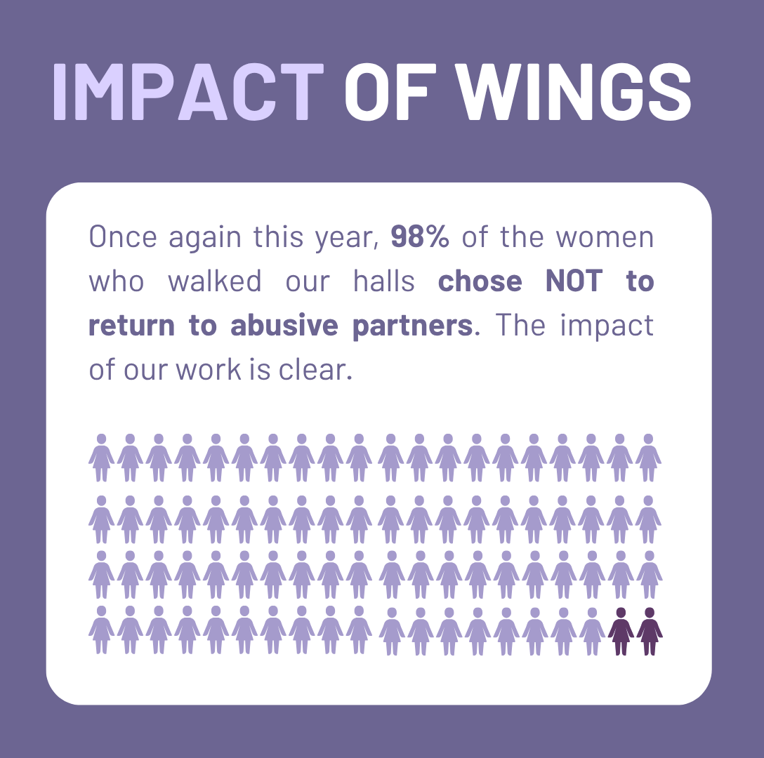 Wings: Safe Housing & Support
