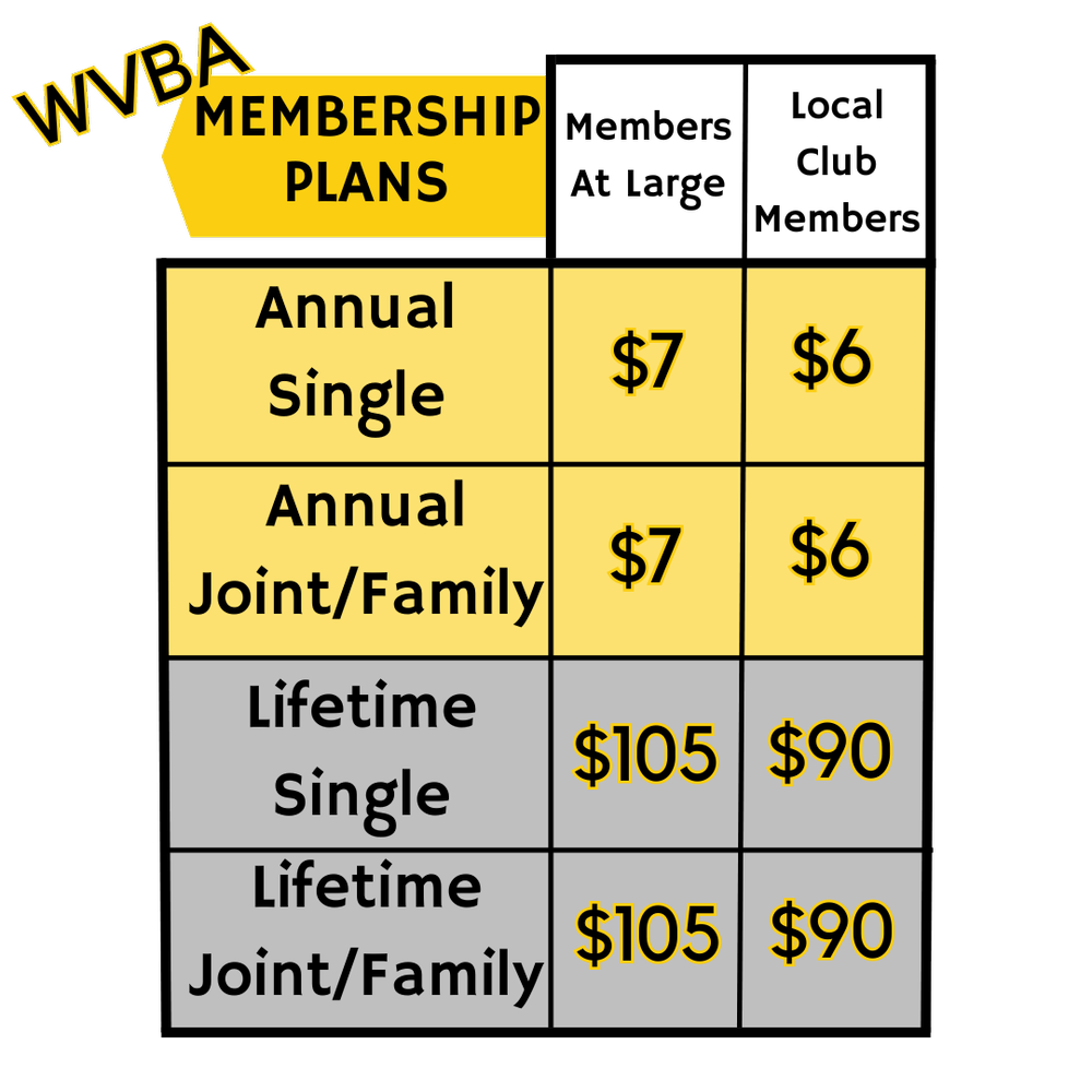 About Us — wvbeekeepers.org