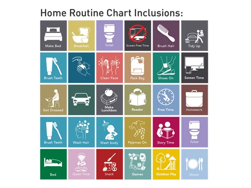 Home Routine Chart (30 Tiles+Chart) — Remindables : Making Life Easier