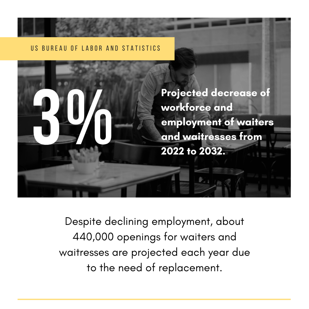 HoCo — Labor Shortages and the Wage Debate: A Closer Look at the ...
