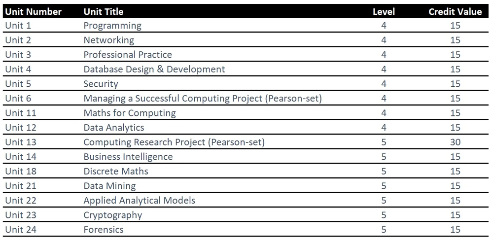 International Training Institute Dubai