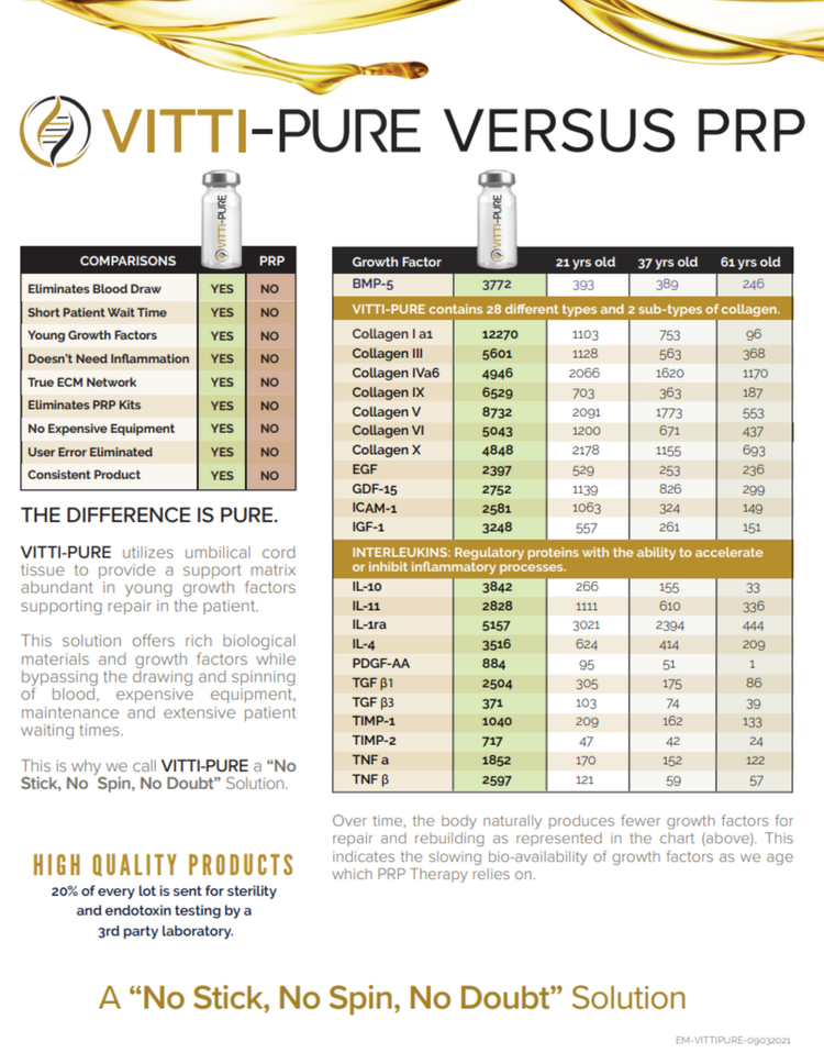 Regenerative Medicine - Vitti Pure Exosomal Growth Factors and Stem ...