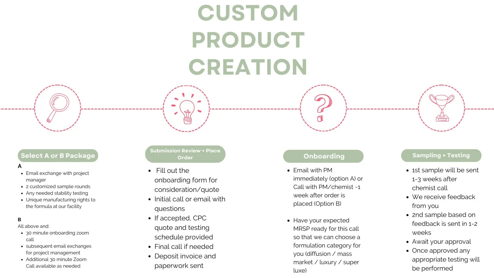 Skin Care Manufacturing Explained [6 Step Process] — Innacos Labs