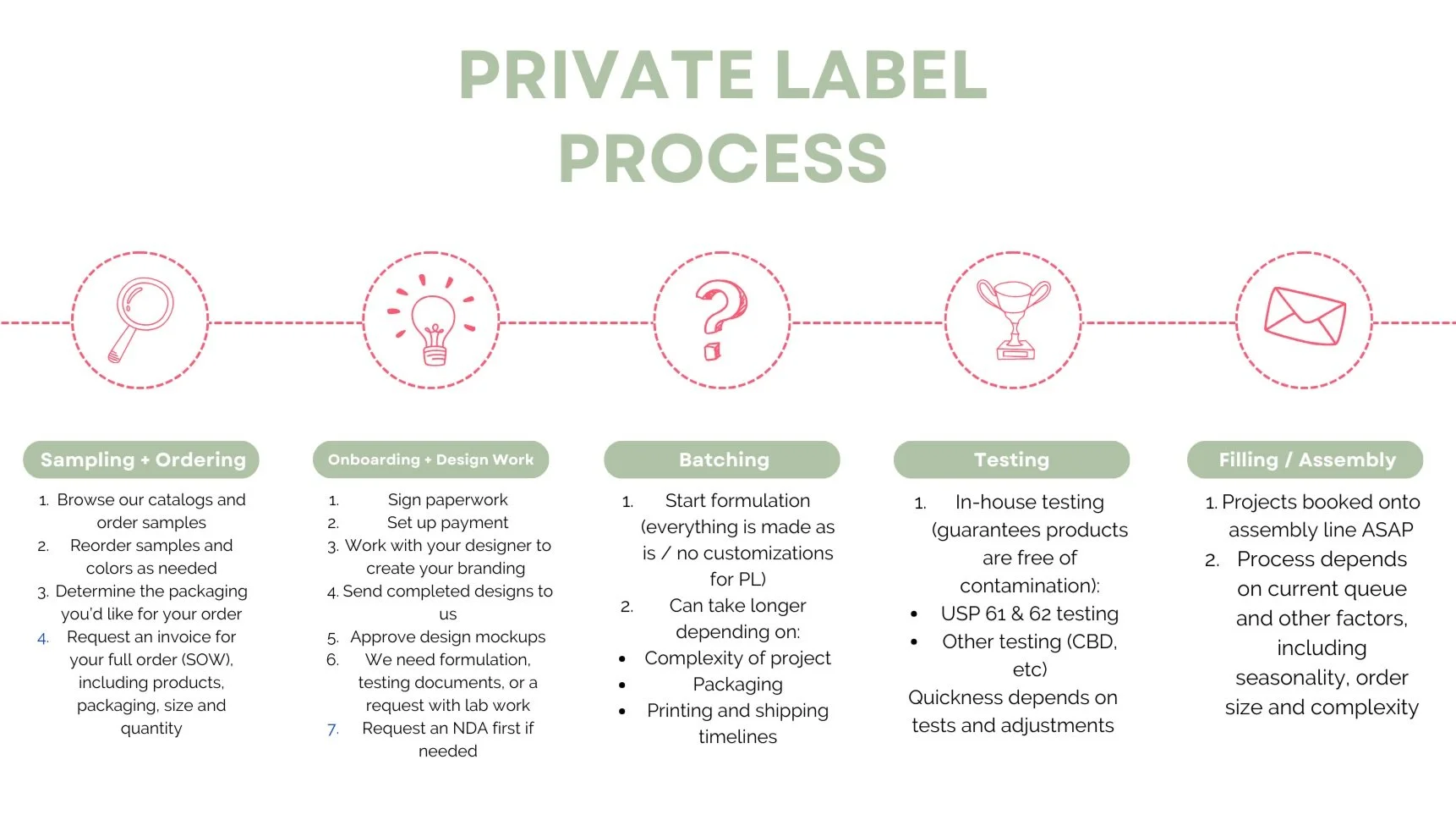Skin Care Manufacturing Explained [6 Step Process] — Innacos Labs