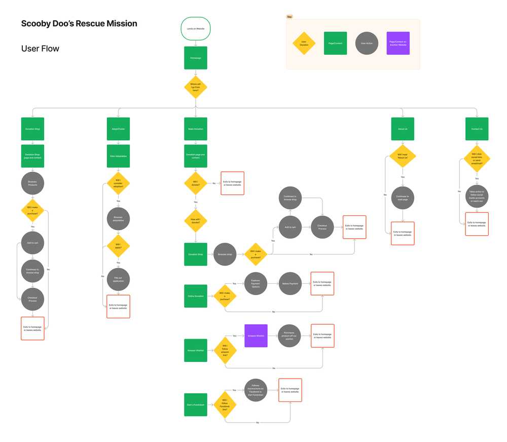 Scooby Doo's Rescue Mission — Cody Knudsen, UI/UX Designer