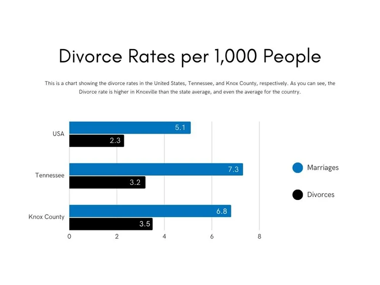 How to File for Divorce in Knoxville | Otten Law, PLLC