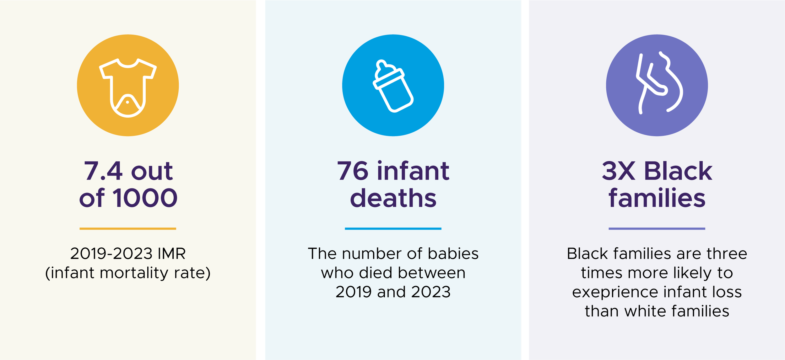 The Issues — Cradle Cincinnati