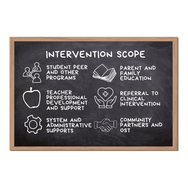 The Wellness Classroom