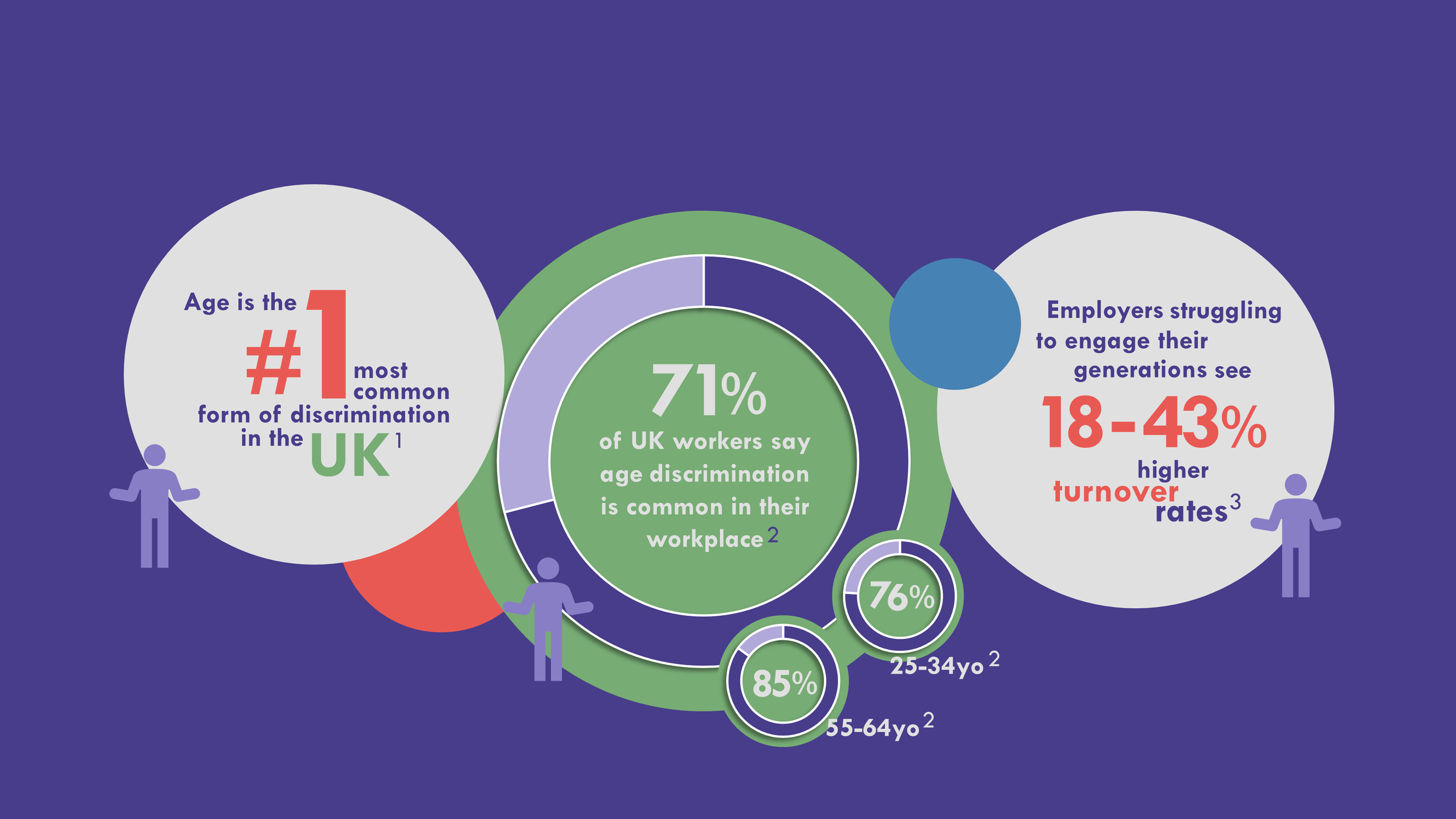 Bridging the Generational Gap: Strategies for Fostering Age Diversity ...