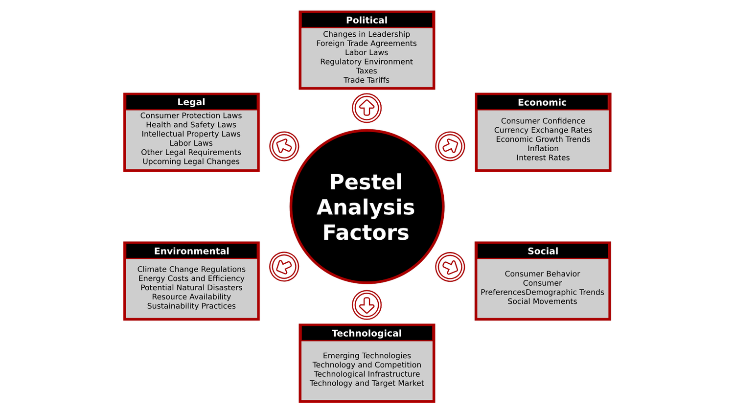 Free PESTEL Analysis Template — Piscani Consulting Services