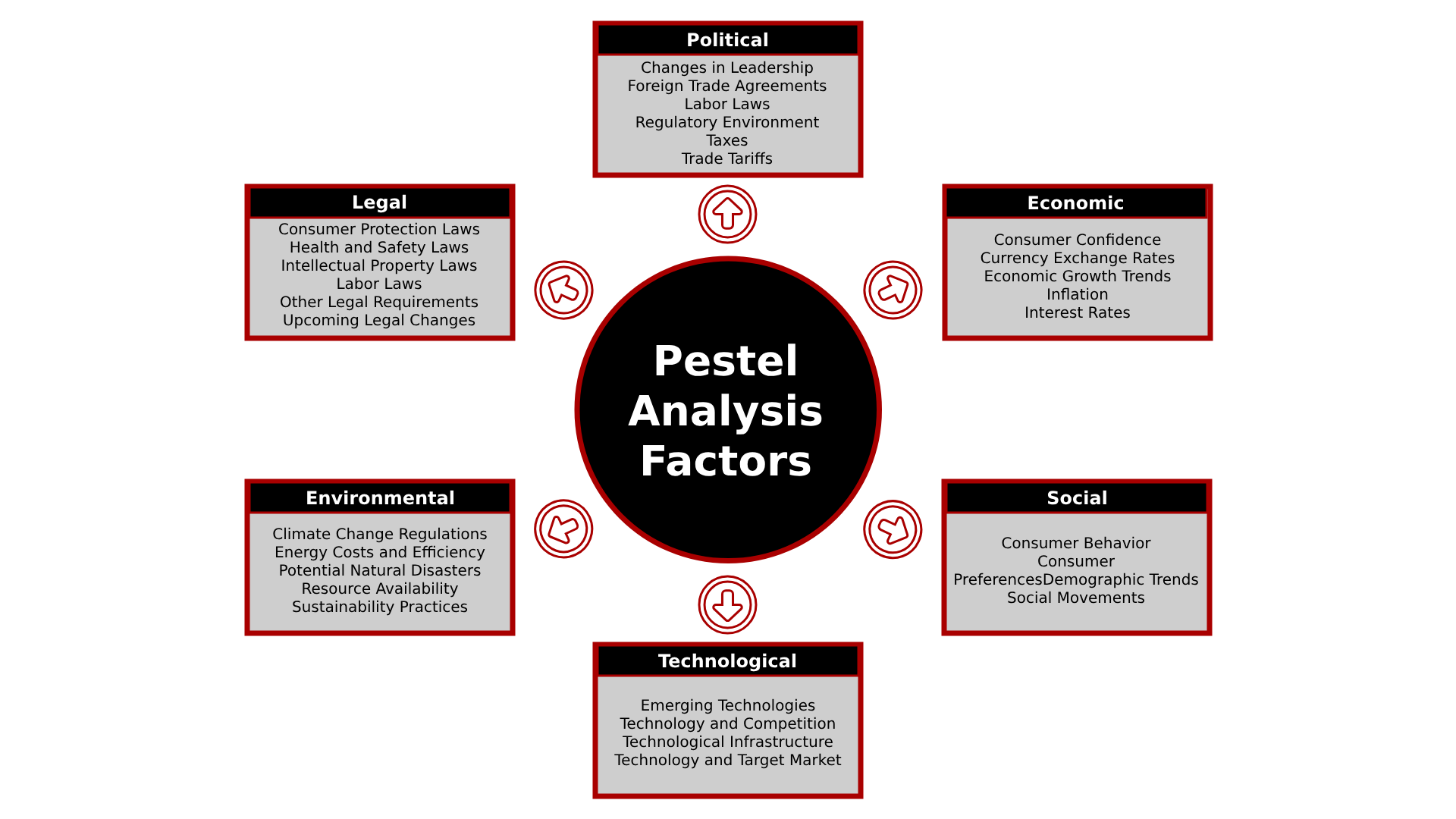Free PESTEL Analysis Template — Piscani Consulting Services