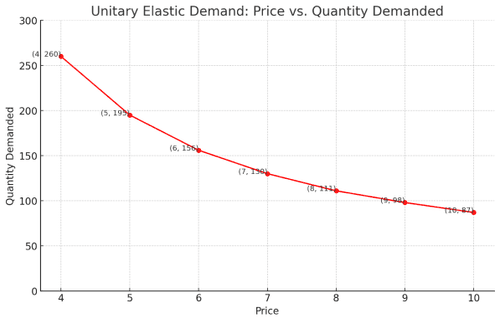 Price Elasticity of Demand for Small Businesses — Piscani Consulting ...