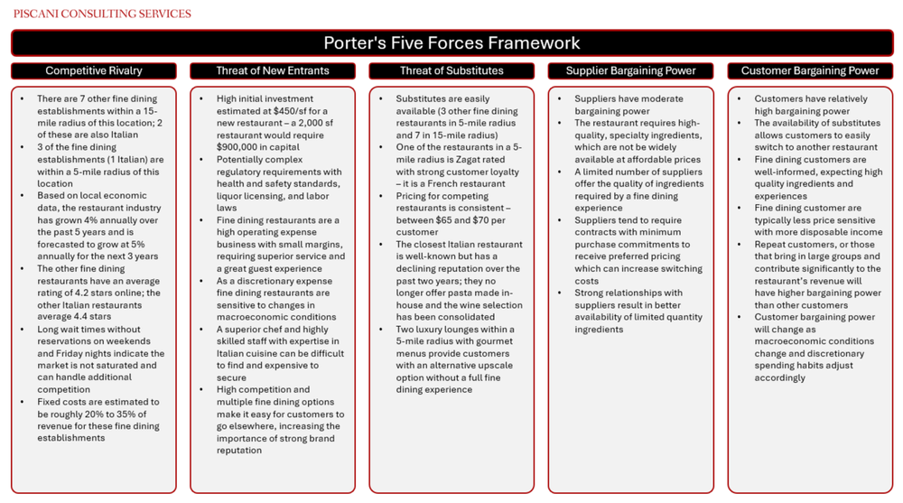 Small Business Advantage: Master Porter's 5 Forces — Piscani Consulting ...