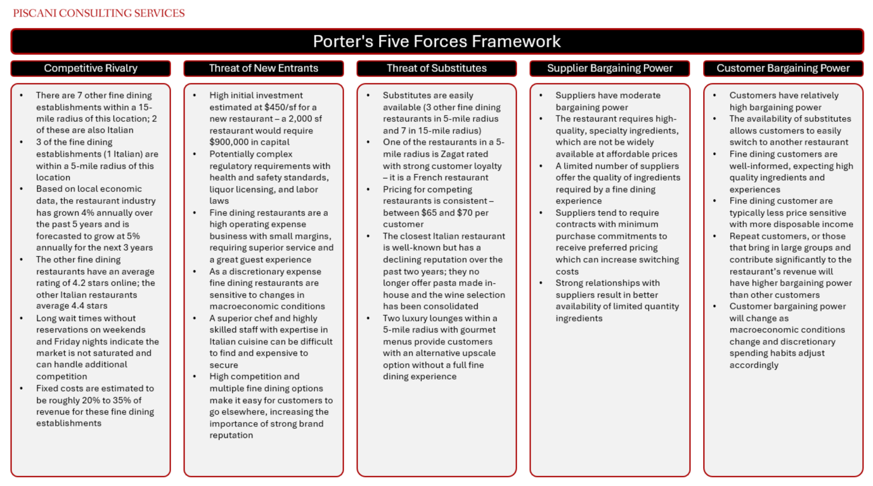 Porter's Five Forces: Free Template with Example — Piscani Consulting ...