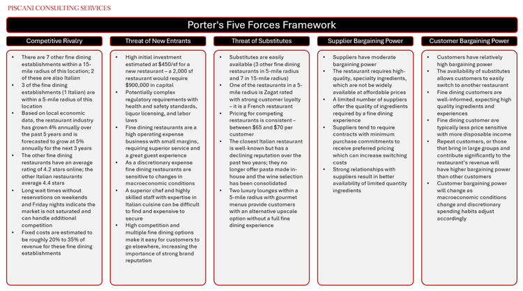 Porter's Five Forces: Free Template with Example — Piscani Consulting ...