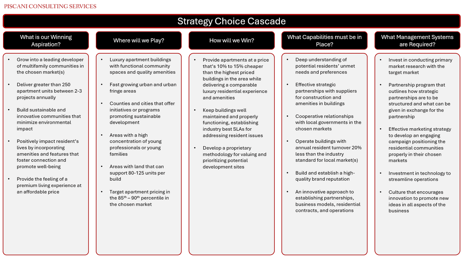 Build A Winning Strategy: Strategy Choice Cascade — Piscani Consulting ...