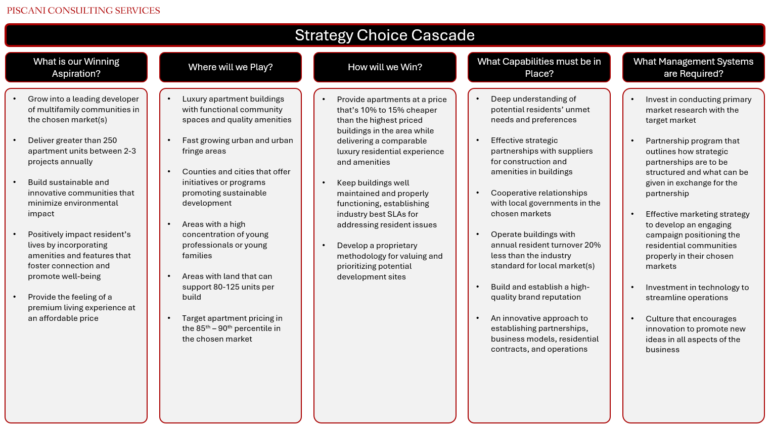 Build A Winning Strategy: Strategy Choice Cascade — Piscani Consulting ...