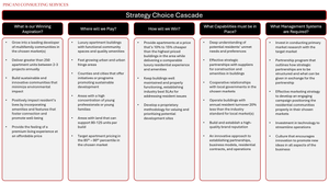 Build A Winning Strategy: Strategy Choice Cascade — Piscani Consulting ...