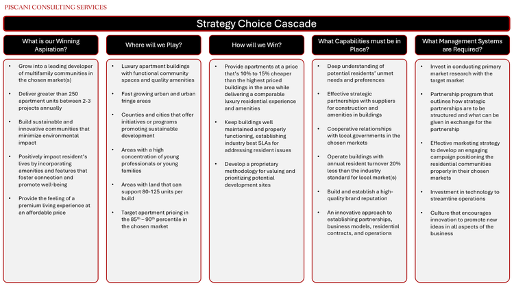 Build A Winning Strategy: Strategy Choice Cascade — Piscani Consulting ...