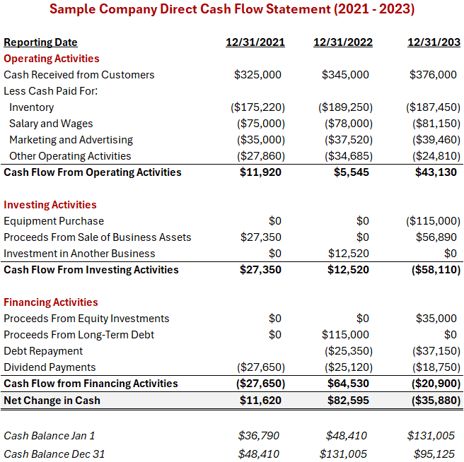 The Cash Flow Statement: A Small Business Guide — Piscani Consulting ...
