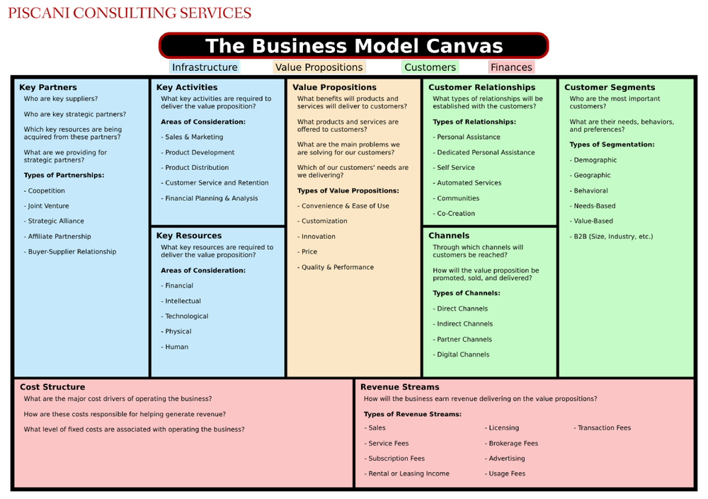 Small Business Strategy: Free Business Model Canvas Template — Piscani ...
