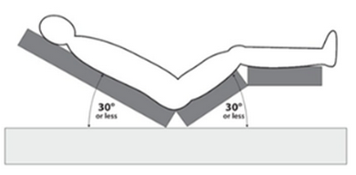 Repositioning — International Guideline