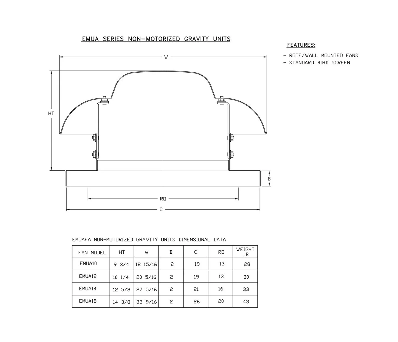 Non-Motorized Gravity Vent (EMUA12) | Mr. Hood