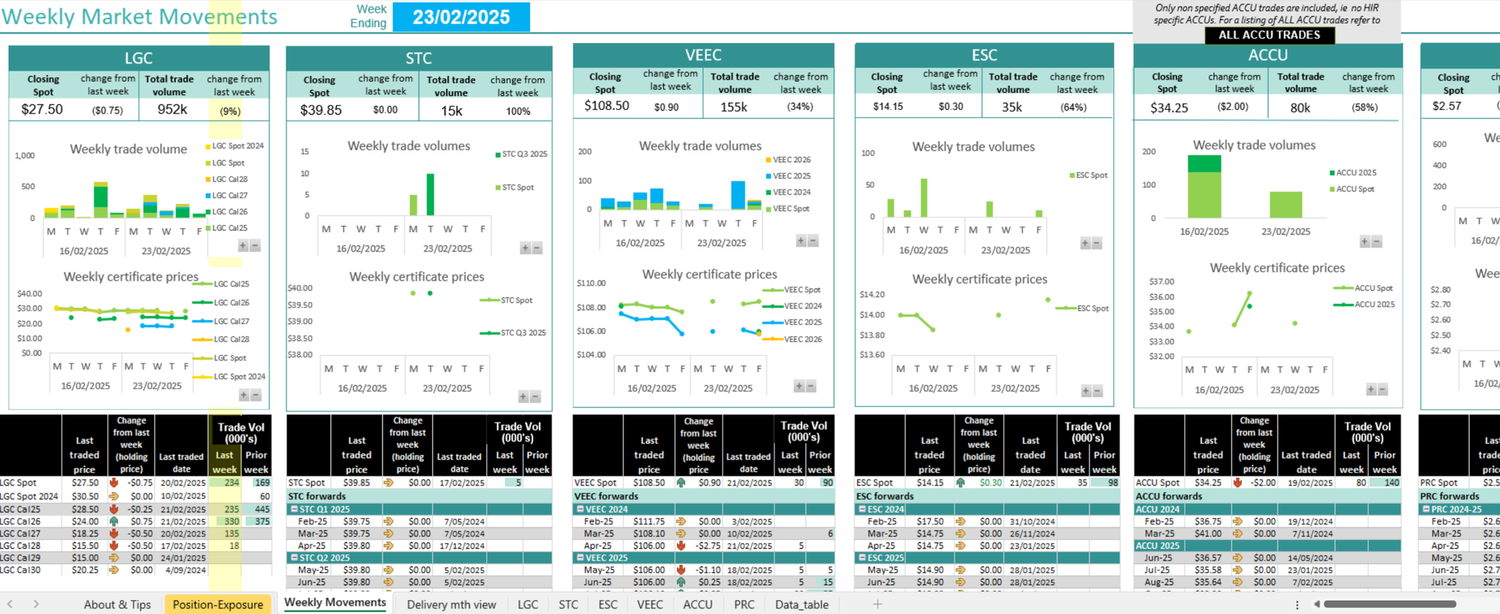 Certificate Prices — Green Energy Markets