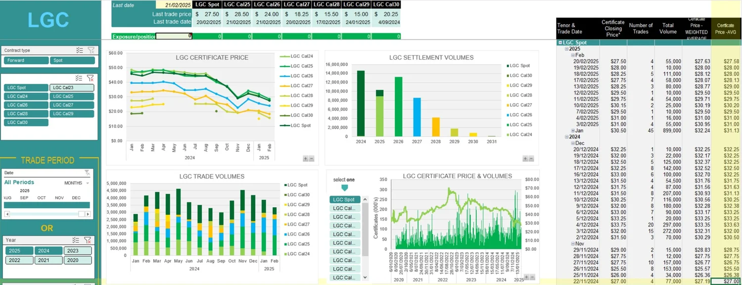 Certificate Prices — Green Energy Markets